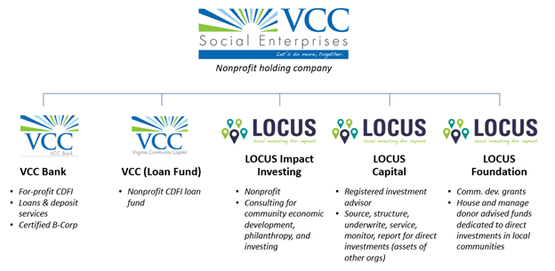 Practical Activist Update: Amir Kirkwood, Virginia Community Capital